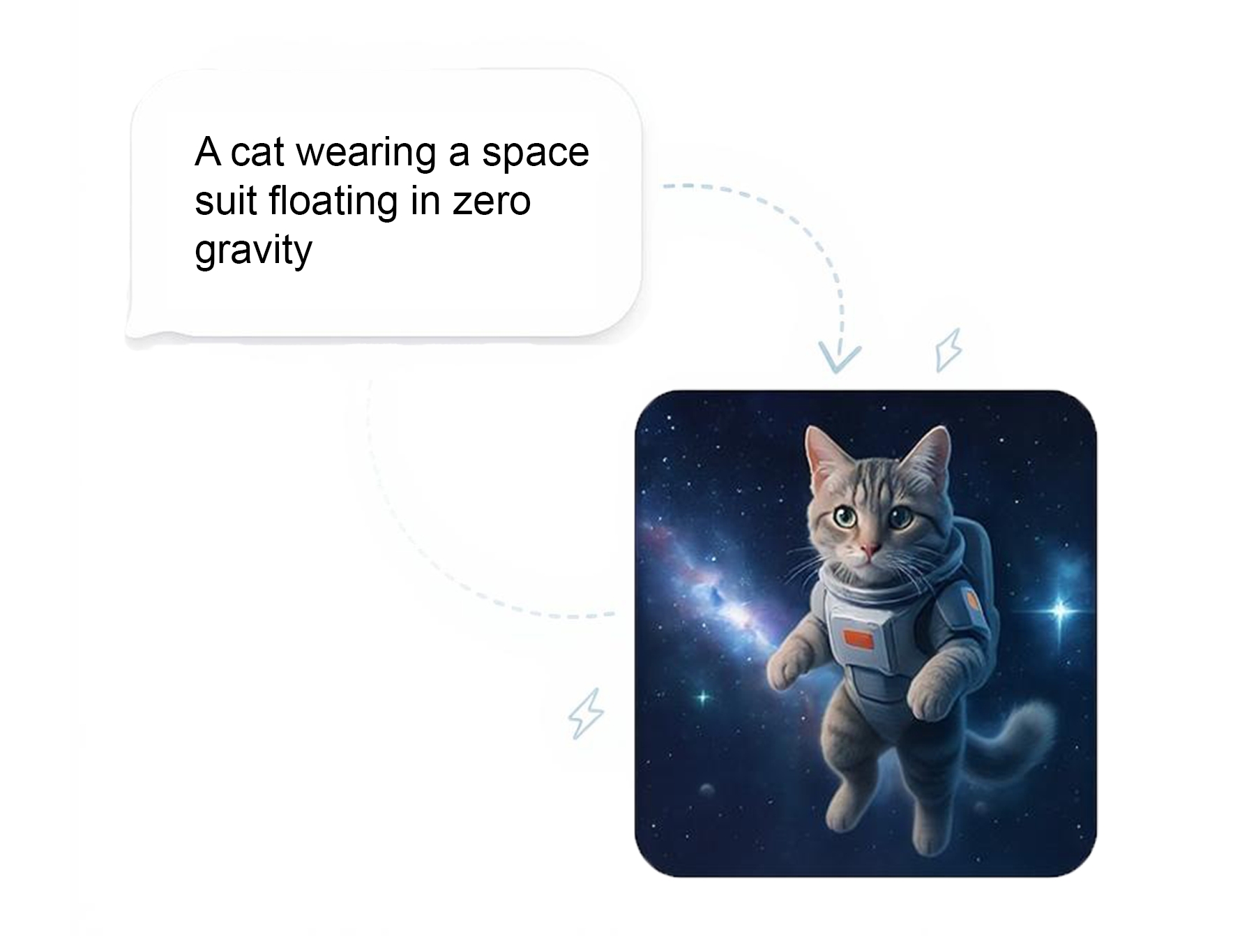 Chat to Image: Generate or Edit Images Instantly — Powered by Cuty AI